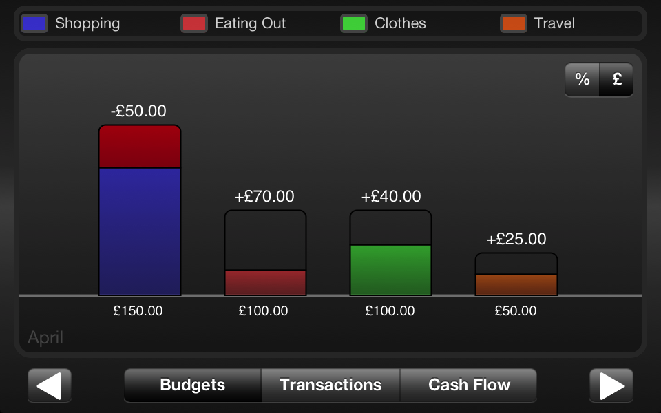 Free Budget App For Mac Canvaspor